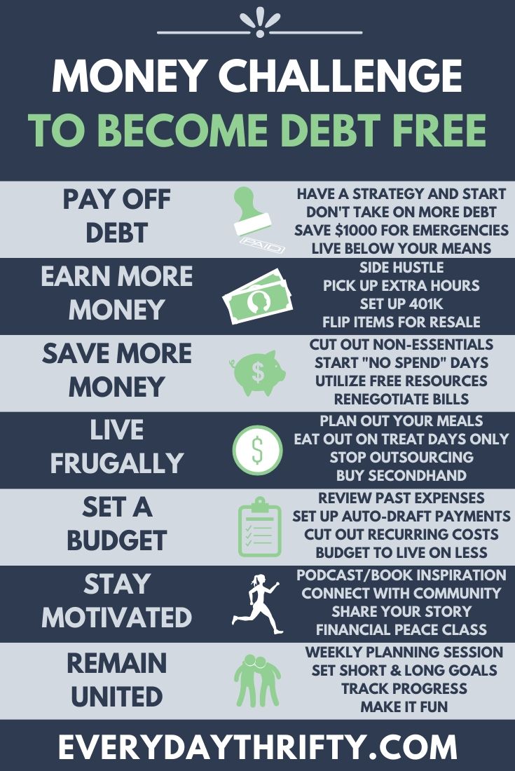 New Year Money Challenge to Become Financially Free! - Everyday Thrifty